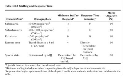 Augusta County explores fire, rescue staffing requirements